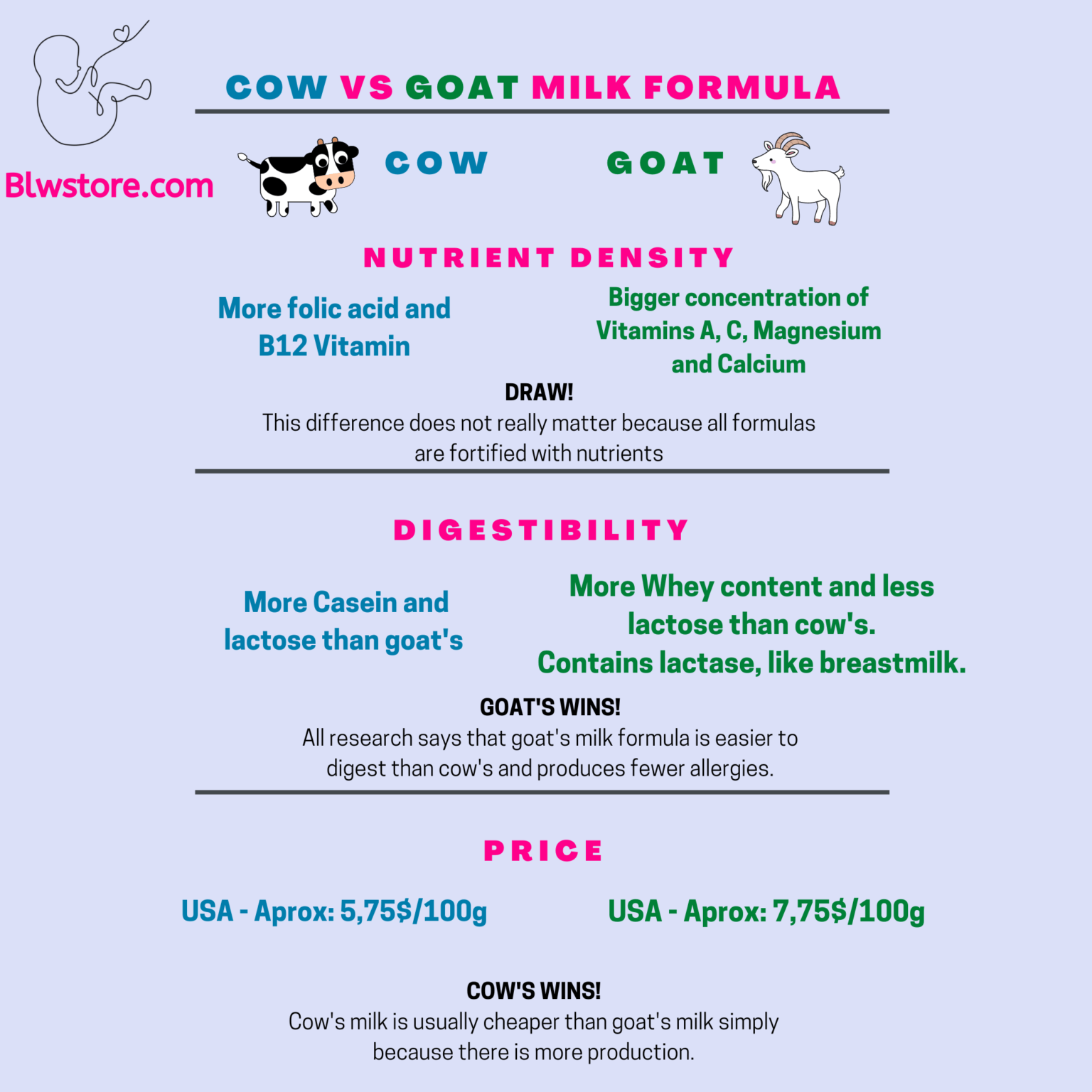 Goat Milk vs Cow Milk Formula: Which One Is Better For Your Baby?