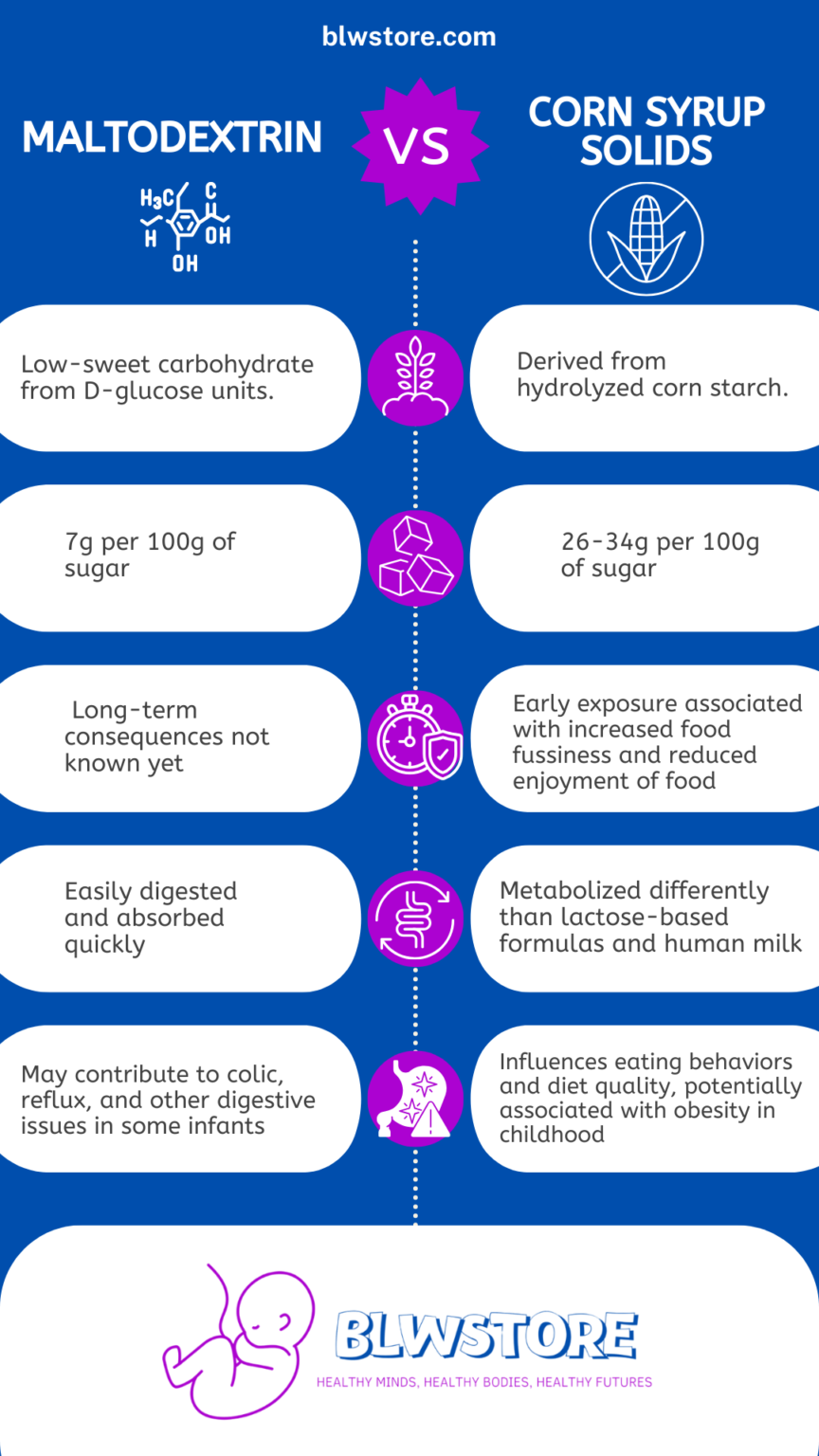 7 Best Lactose-free and Low-lactose Formulas For Sensitive Babies in ...